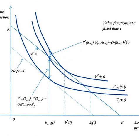 Illustrating The Steps Of The Pia Algorithm Download Scientific Diagram