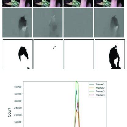 Optimal Frame Selection Using The Contextual Information From The Download Scientific Diagram