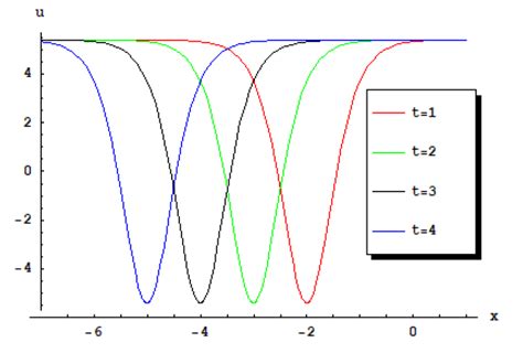 Integrability And Wave Solutions For Fifth Order Kdv Type Equation
