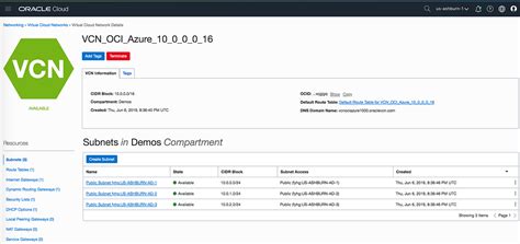 How To Setup The Interconnect Between Oracle Cloud Infrastructure And