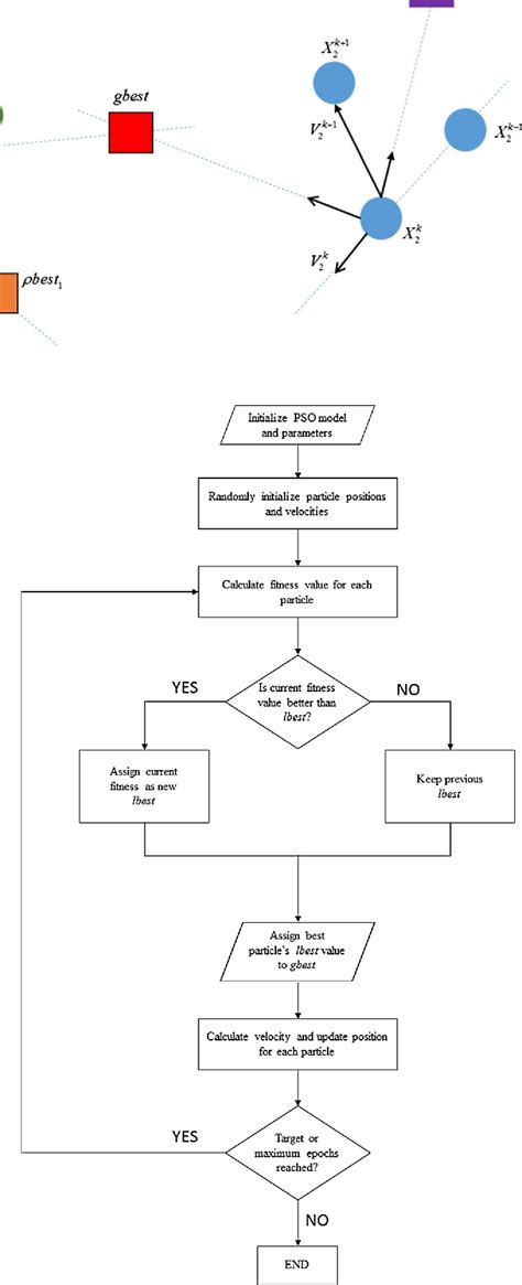 figure 5 from new trends in data pre processing methods for signal and