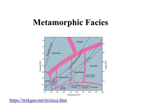 7 Metamorphic Facies 1pdf