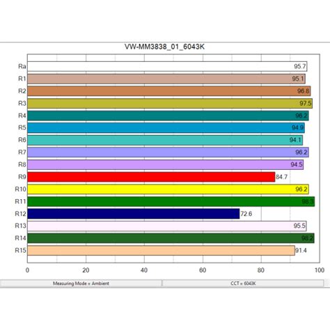 12v Pro Colour Variable White Mini Module Vw 12 2760 3838