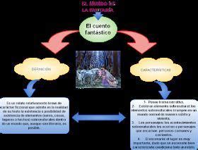Ayudenme Plss Necesito Una Imágen De Un Cuadro Sinóptico Del Relato