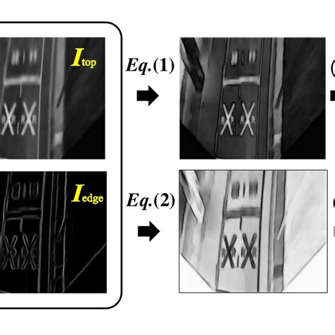 Framework Of The Proposed Algorithm A Image Rectification B Image