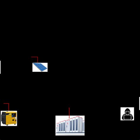 Ieee 13 Bus System Including A Dg Bes And Pv System Download Scientific Diagram