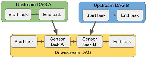 Querying Hierarchical Data With Postgres By Wietsche Calitz