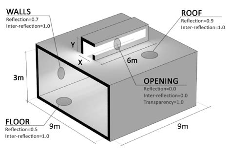 Initial Calculation Model Download Scientific Diagram