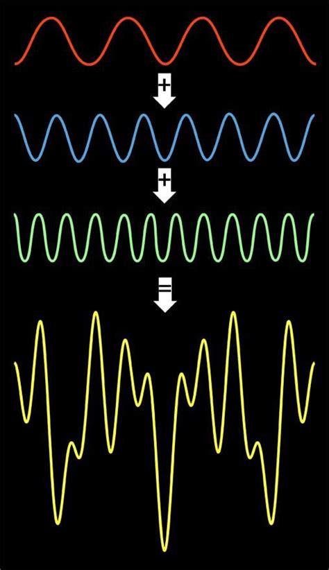 Mit Algorithm Gets Up To 10x Speedup Over Fft Programming