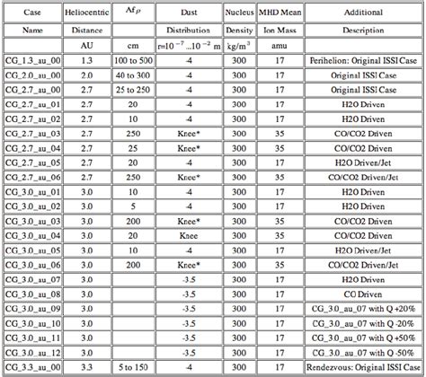 Cases Used With The Ices Tool Download Scientific Diagram