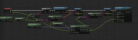 Rootmotion Turn In Place Animation Resets Runrealengine