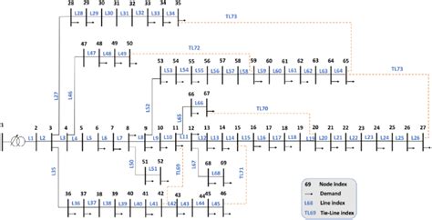Single Line Diagram Of Ieee 69 Bus Distribution System Download