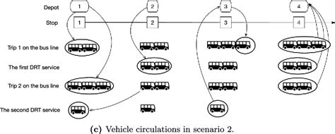 Figure 3 From Integrated Timetabling And Vehicle Scheduling Of An