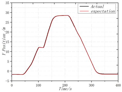Sensors Free Full Text Research On Attitude Detection And Flight Experiment Of Coaxial Twin