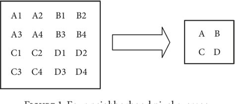 Figure 1 From Underwater Acoustic Image Encoding Based On Interest