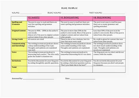 Blog Post Rubric Middle School Writing Rubrics In 2020 Tips Blogging