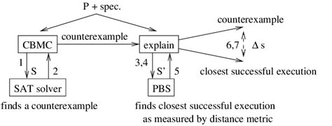 Explaining An Error Using Distance Metrics Download Scientific Diagram