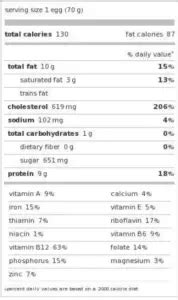Balut Nutrition Facts Cullys Kitchen