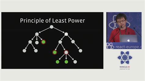 Awesome React On The Spectrum Of Abstraction