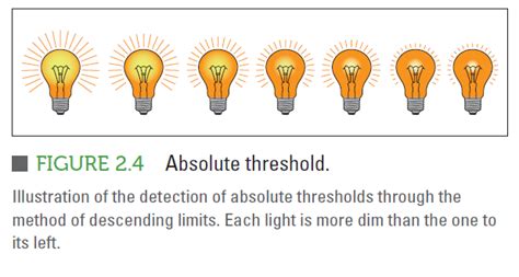 Explain The Main Difference Between Absolute And Difference Thresholds