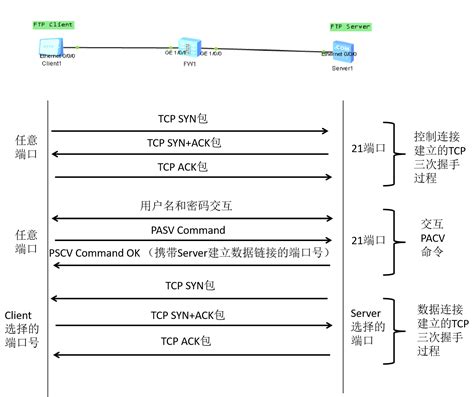 Ftp协议详解ftp协议分析 Csdn博客