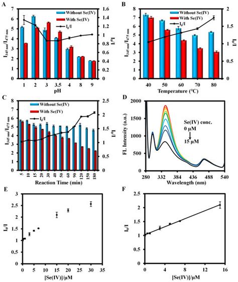 Biosensors Special Issue Advances In Nanozyme Based Biosensors For