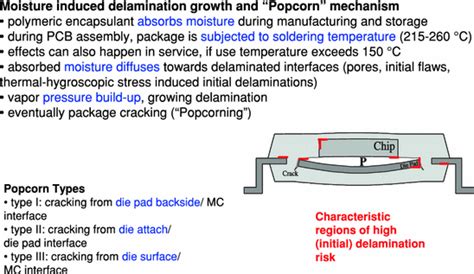 Popcorn Cracking Springerlink