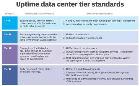 Different Types Of Data Centers at Tyra Lopez blog