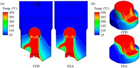 Metals Free Full Text Fatigue Life Prediction Methodology Of Hot Work Tool Steel Dies For