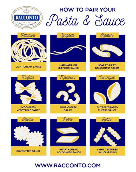 Pasta And Sauce Pairing Guide Racconto Home Racconto Italian Foods