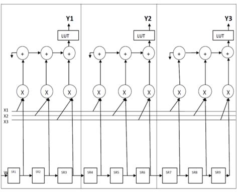 NN Implementation With Only One Input For The Weights Download Scientific Diagram