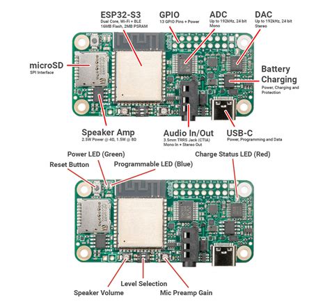 Sonatino A Raspberry Pi Zero Sized ESP S Audio Board CNX Software