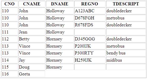 La solution d Exercice SQL Corrigé SQL revisité Base de données Bus Dépôts