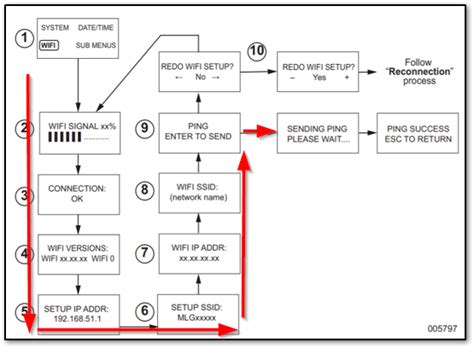 How To Send A Ping Communication From Your Generator Through Mobile Link Device