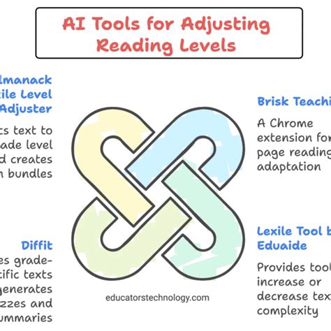 Five Free Ai Courses For Teachers And Educators Educators Technology