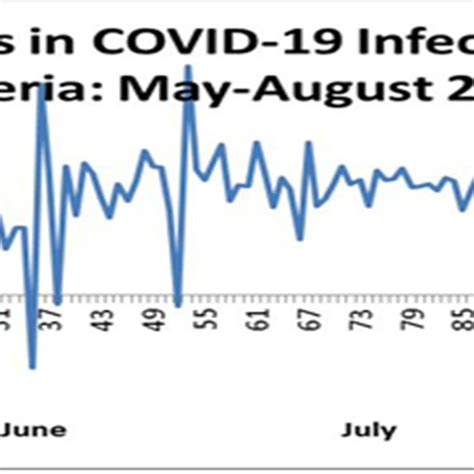 Augmented Dickey Fuller Test For Unit Root Download Scientific Diagram