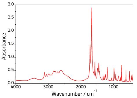 The Differences Between Ftir Ir And Atr Ftir Specac Ltd