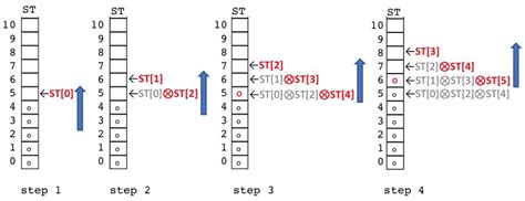 an execution example for the case where k 3 a 1 5 a 2 3 and a