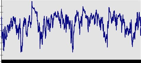 Ewma Correlation And Beta For Natwest Bank Vs The Ftse 1985 1991