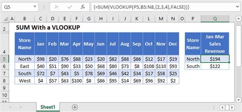 SUM With A VLOOKUP Function Excel Google Sheets Automate Excel