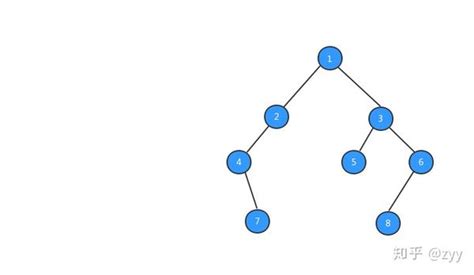 关于数据结构树这一篇足够让你入门了 知乎