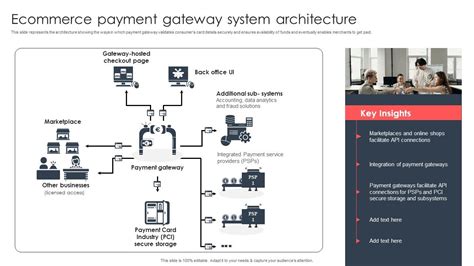 Implementing Management System To Enhance Ecommerce Processes Ecommerce Payment Gateway System