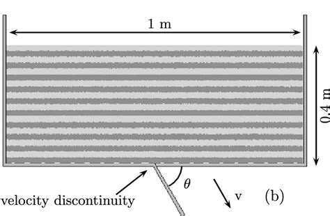 Sketch Of An Extensional Fault Propagation Folding Experiment With A Download Scientific