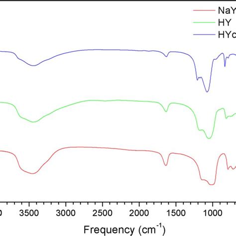 Thermal Conductivity And Heat Capacity Of The Epdm Rubber Mixtures