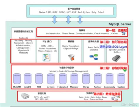 mysql（锁篇） 全局锁、表锁、行锁（记录锁、间隙锁、临键锁、插入意向锁）、意向锁、sql加锁分析、死锁产生原因与排查 mysql 什么