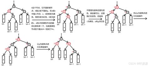 数据结构——红黑树的实现 Csdn博客 数据结构——红黑树的实现 Csdn博客