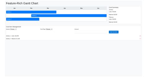 Feature Rich Gantt Chart Free Html Bootstrap Component