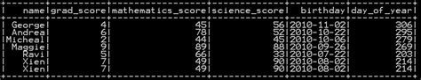 Get Day Of Month Day Of Year Day Of Week From Date In Pyspark