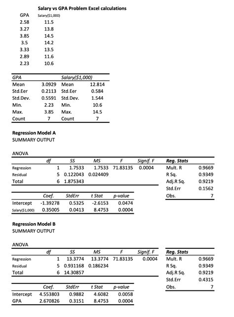 Solved Find And Interpret R Sign Of R R And Square Chegg Com