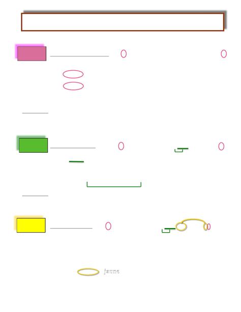 StratÉgies D`autocorrection 2e Et 3e Cycle